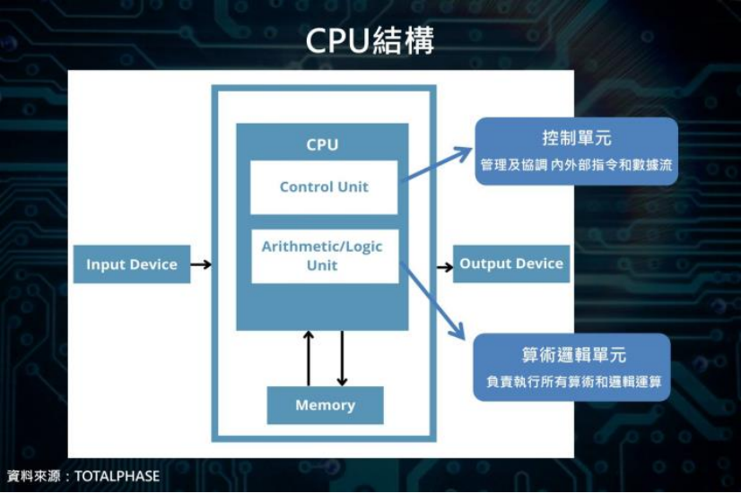 CPU架构之争：X86、ARM、RISC-V谁将成为市场主流？-电子工程专辑