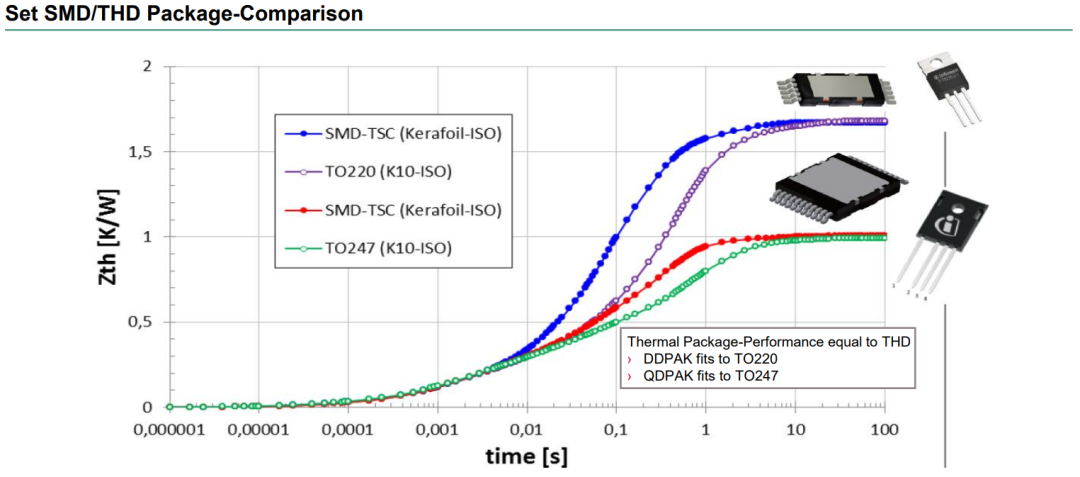 一读看懂QDPAK 封装的原理与应用-电子工程专辑