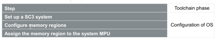 MPU机制与实现详解-电子工程专辑