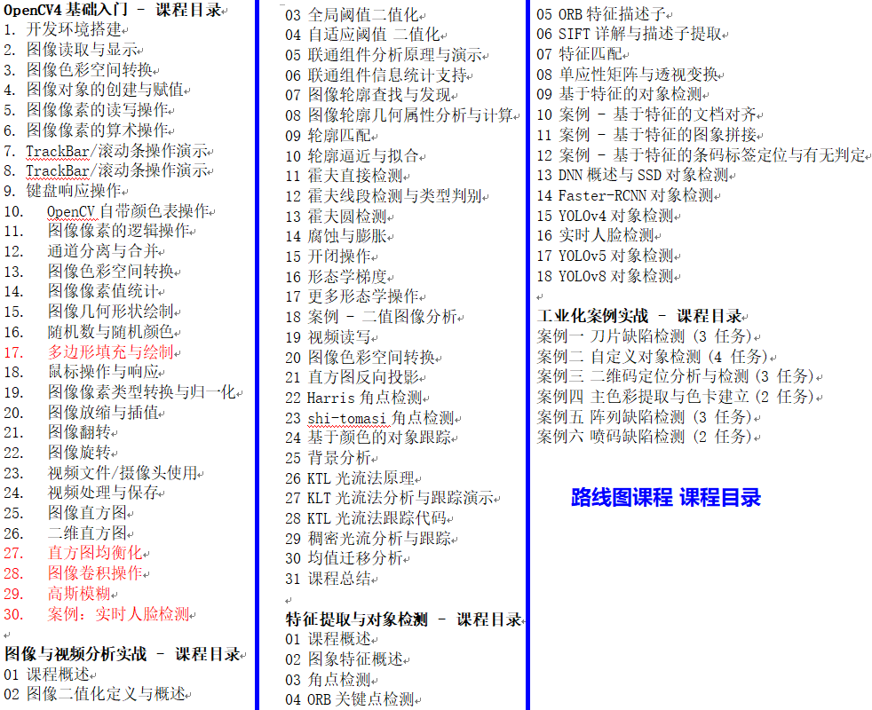 Opencv4系统化学习路线图新版 电子工程专辑 