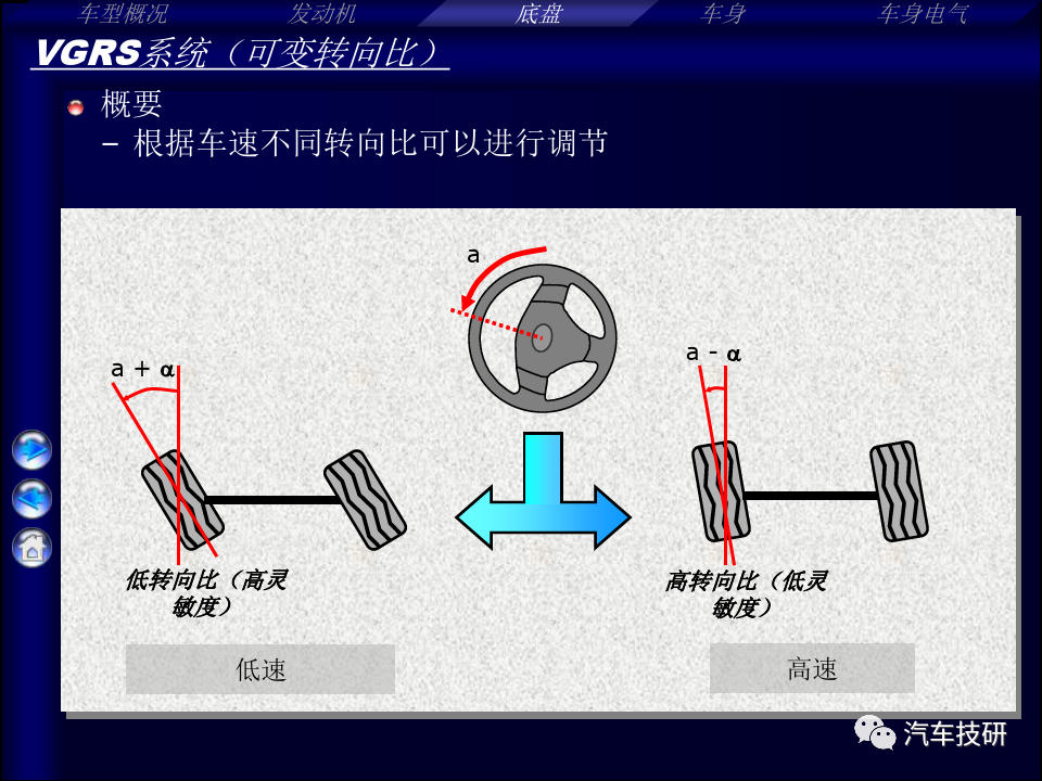 【众筹】转向可变传动比解析（31页）-电子工程专辑