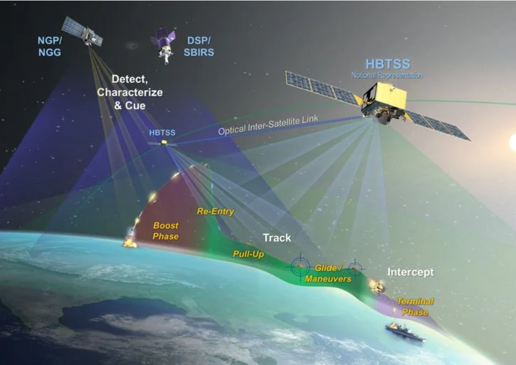 美军融合GPI与HBTSS系统提升反高超声速能力分析-电子工程专辑