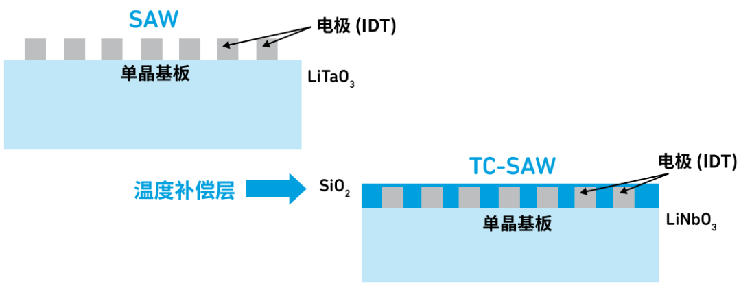 『这个知识不太冷』探索RF滤波器技术（上）-电子工程专辑