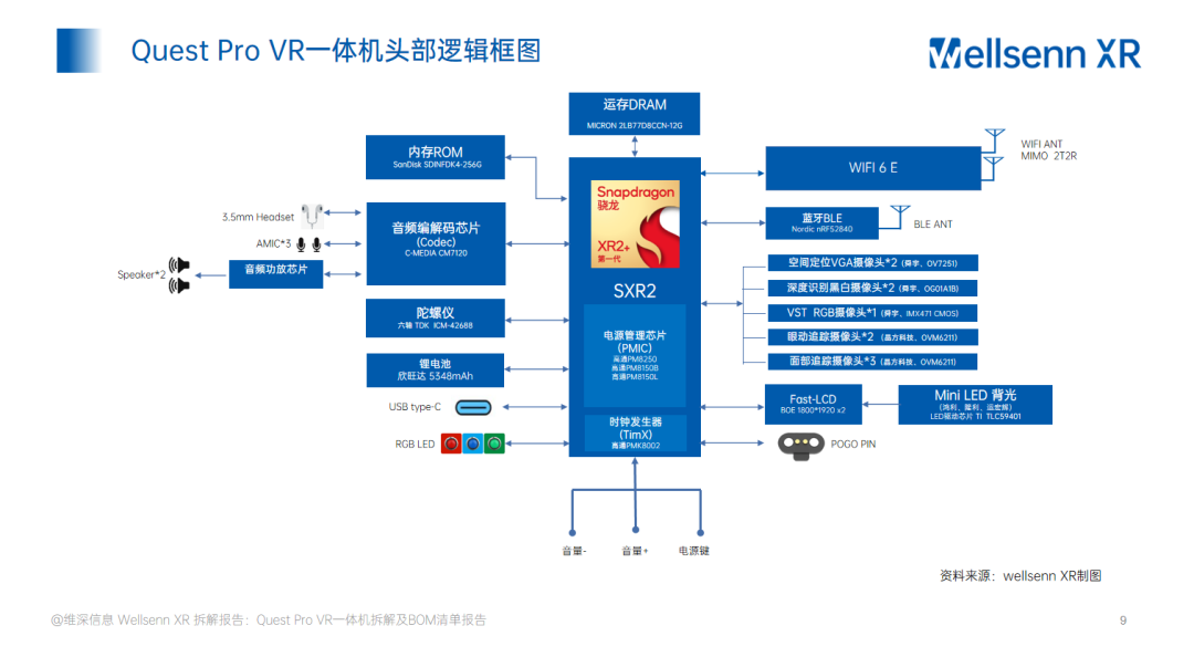 上万元的MetaVR一体机，用了哪些芯片？-电子工程专辑