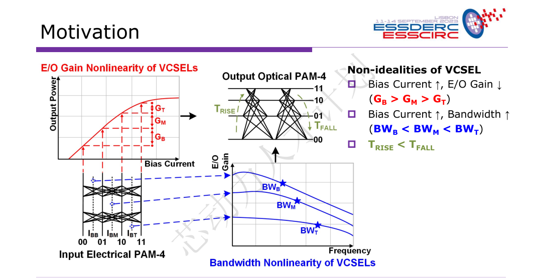 IEEEFellow-PatrickYue教授领讲高级有线及光通信IC设计-电子工程专辑