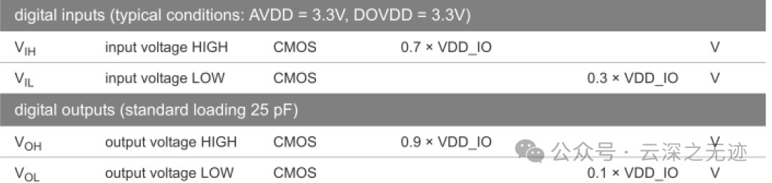 OVM6946接口分析-AntLinx的由来-电子工程专辑