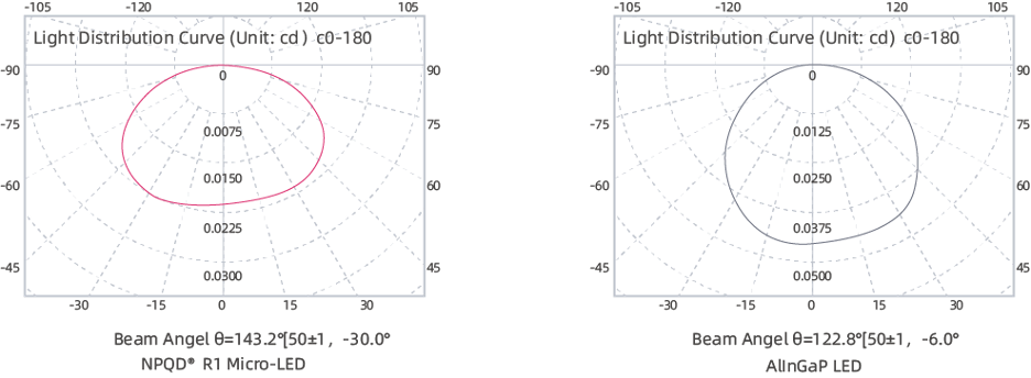 小尺寸下仍然高效率，这一MicroLED芯片如何达成？-电子工程专辑