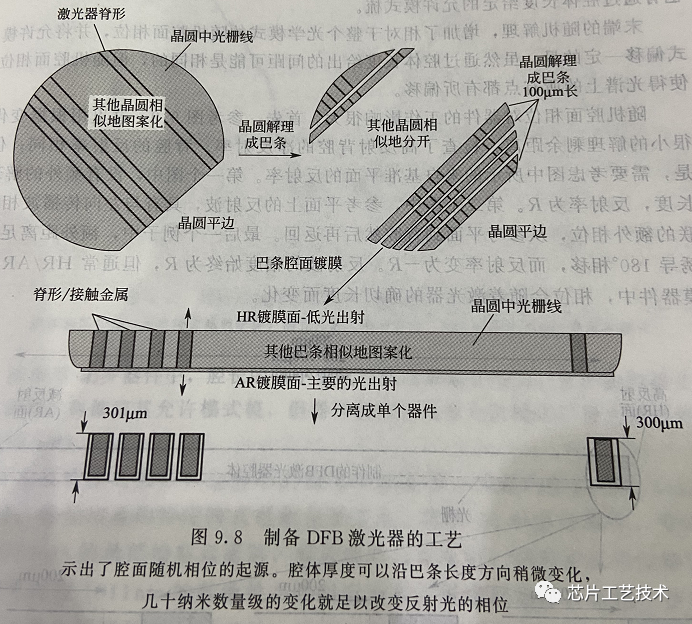 DFB分布反馈激光器：设计和制作-电子工程专辑