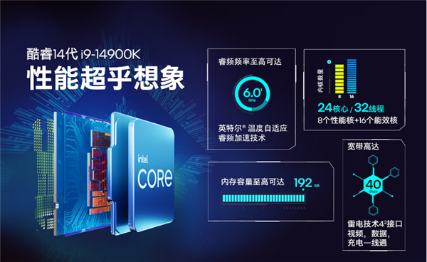 Intel14代酷睿正式发布：首次6GHz！有一款便宜了100元-电子工程专辑