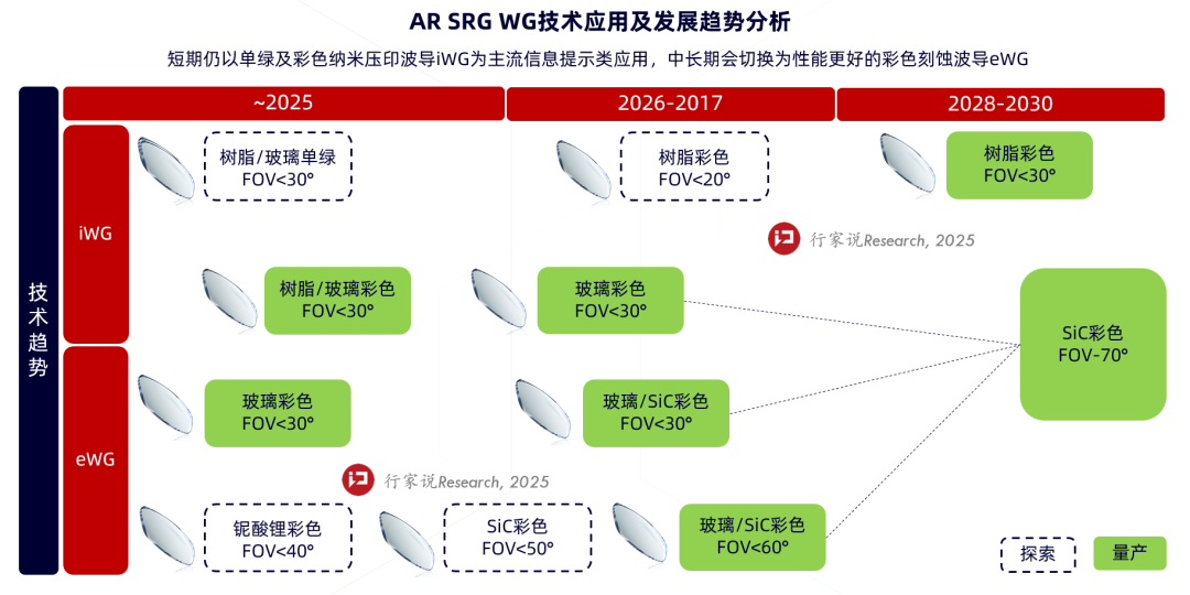 SiC AR眼镜迈入量产节点，天科合达提供6大助力-电子工程专辑