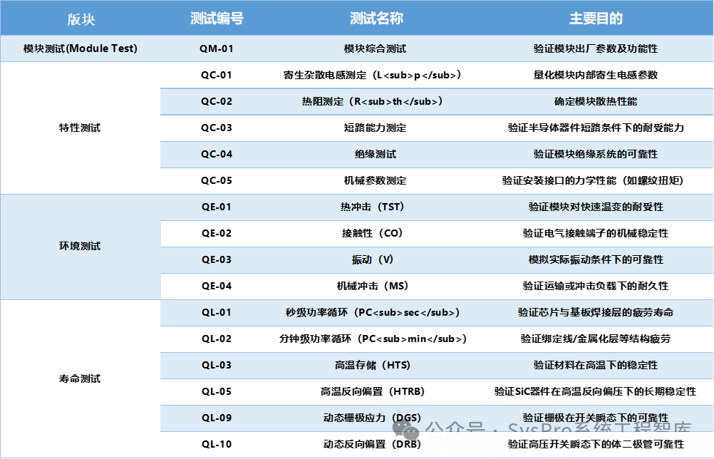 2025版最新AQG324，汽车功率模块认证的“新风暴” | 附标准+思维脑图-电子工程专辑