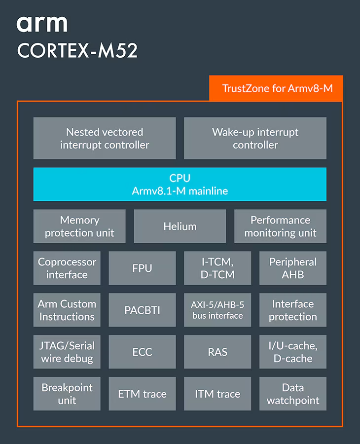 Cortex-M23、M33······M85分别推出时间是哪一年？-电子工程专辑