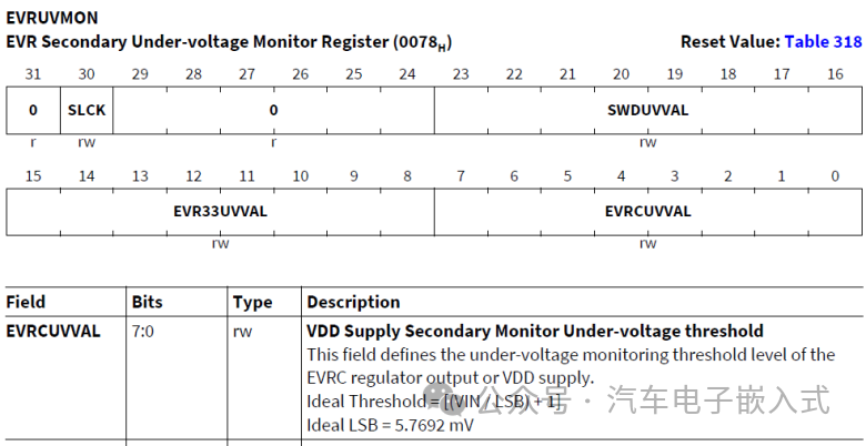 TC3xx芯片电源管理系统PMS详解-电子工程专辑
