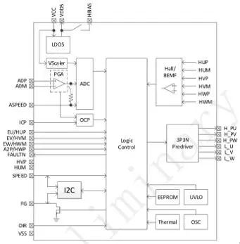 峰岹科技：热门开发板线上开售，限时大放“价”！-电子工程专辑
