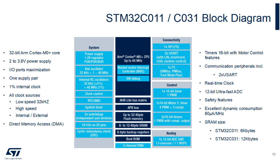 STM32C0，你的下一代8位应用神器-电子工程专辑
