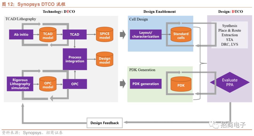 行业报告：七问七答再度解析国产EDA行业-电子工程专辑