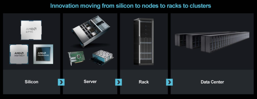 AMD49亿美元收购ZTSystems-电子工程专辑