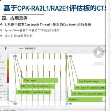瑞萨CTSU程序在向嵌入式OS操作系统移植时的注意事项-电子工程专辑