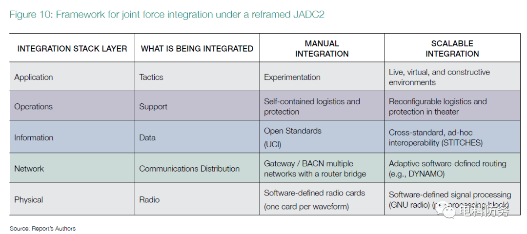 【JADC2】万金油不万金！美智库发布“全面变革JADC2：优先考虑作战人员并利用对手弱点”报告-电子工程专辑