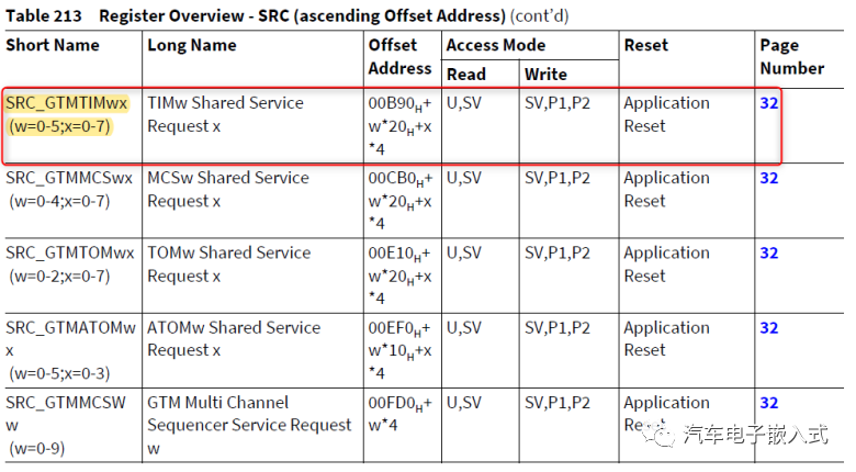 TC3xx芯片GTM模块-TIM详解-电子工程专辑