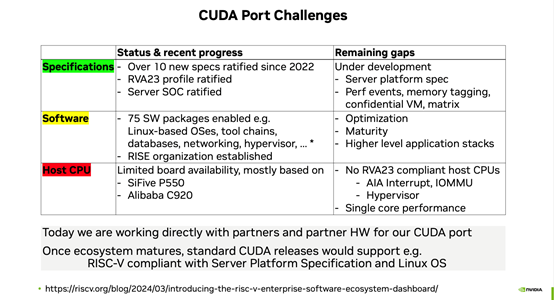 RISC-V的HPC高端化之路还有多远？从CUDA谈起...-电子工程专辑