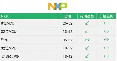 NXP，汽车MCU又火了？-电子工程专辑