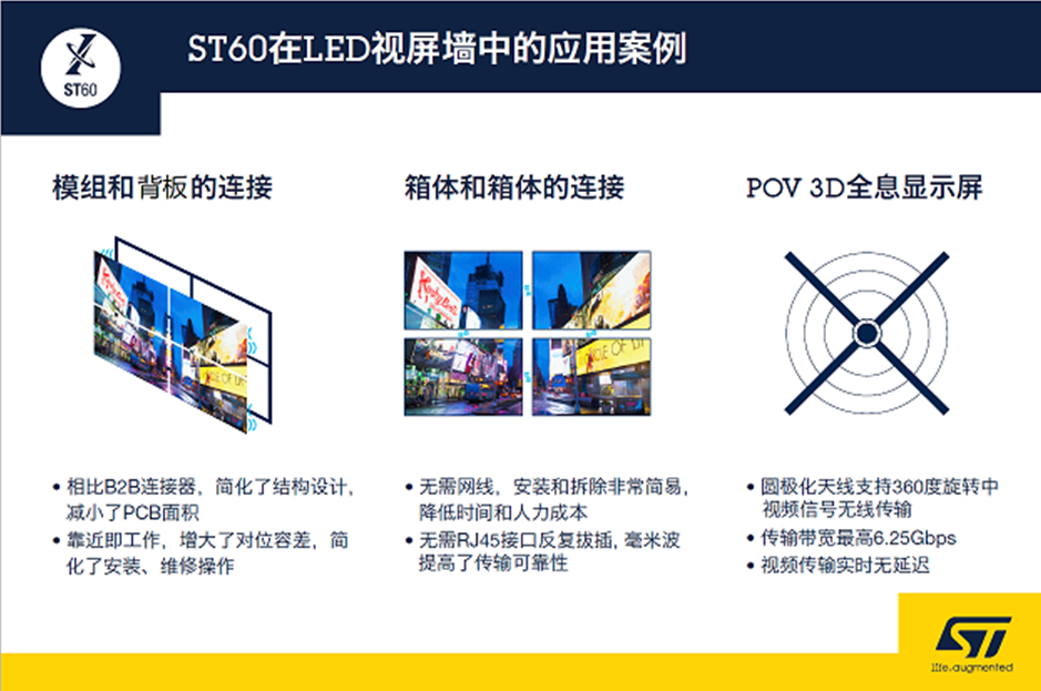 意法半导体ST60毫米波非接触式连接器荣获“行家说Display2022年度优秀产品奖”-电子工程专辑