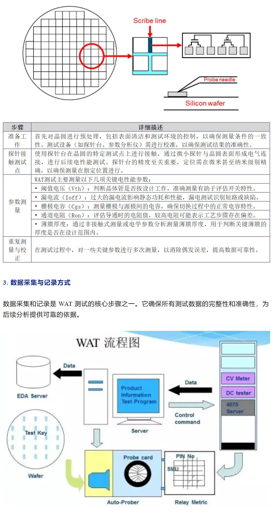 【光电智造】晶圆测试（WAT）详解-电子工程专辑