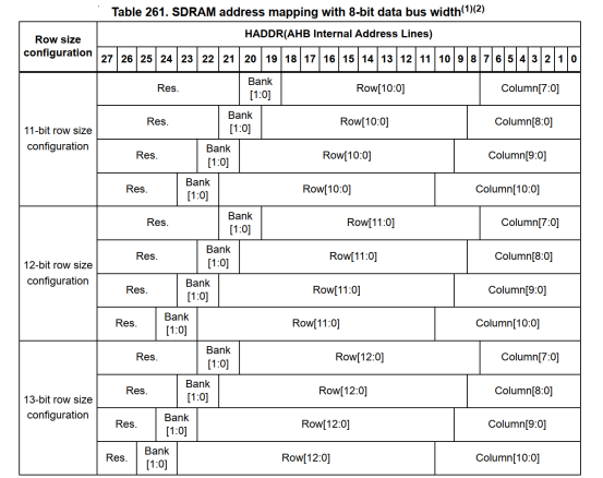 MCU上玩转Linux系列之九:STM32F429的SDRAM控制器介绍-电子工程专辑