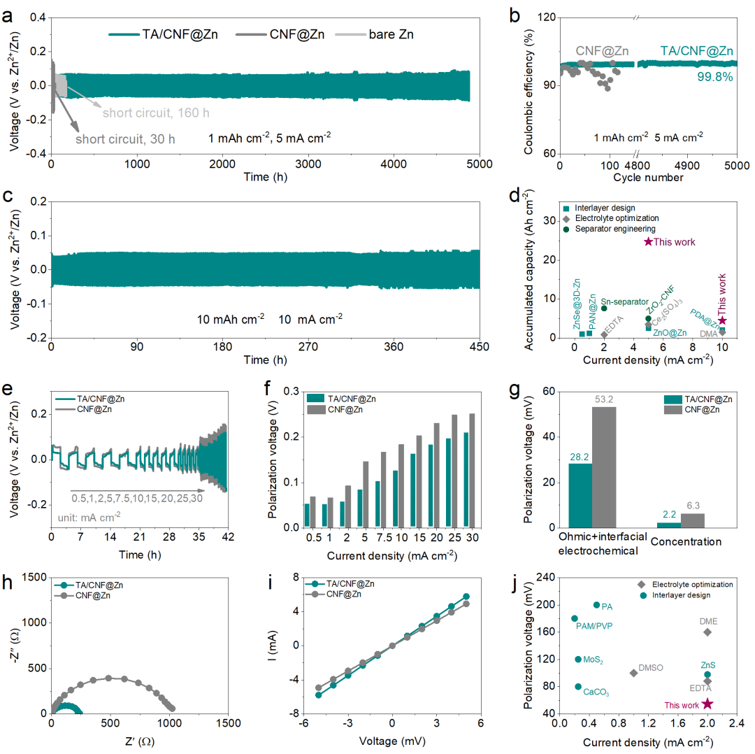 复旦晁栋梁/王永刚Angew:电池"无"隔膜？SEI新"膜"法!-电子工程专辑