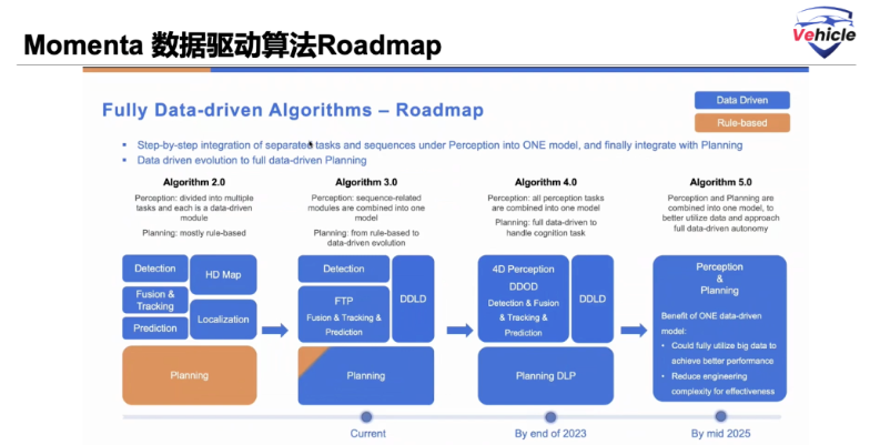 分析丨Momenta中场入局AI芯片的背后-电子工程专辑
