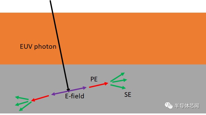 EUV光刻机在3nm的新挑战-电子工程专辑