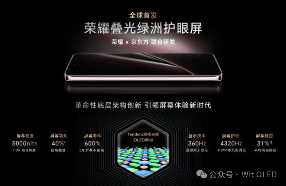 京东方独供叠屏，荣耀Magic6RSR发布，9999元-电子工程专辑