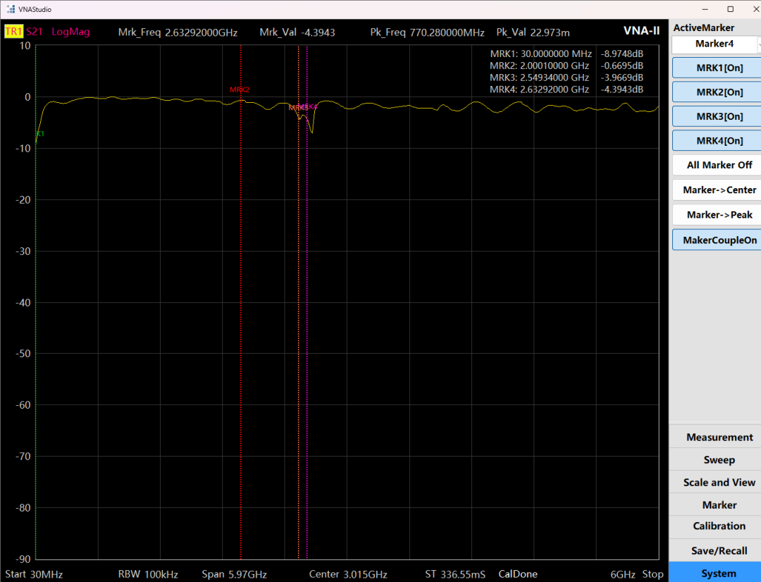 40GHz 锥形电感黑科技！自己动手做 Bias-Tee，从理论到实测全记录，做个笔记！ - 面包板社区