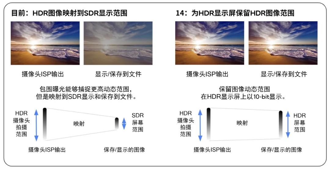 骁龙支持Android14全新UltraHDR格式照片拍摄-电子工程专辑