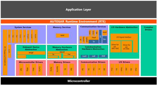 揭秘RT-Thread上的AUTOSAR CP系统-电子工程专辑