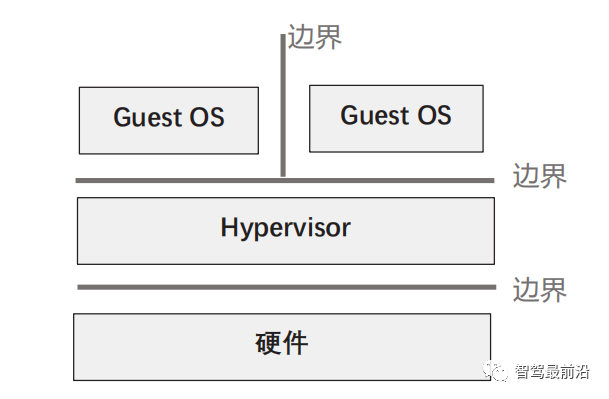 智能汽车虚拟化(Hypervisor)技术详解-电子工程专辑