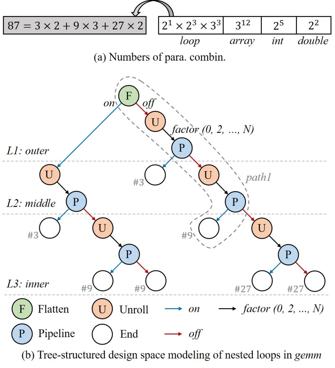 ISEDA2023BestPaperinDigitalDesign&VerificationTrack-电子工程专辑