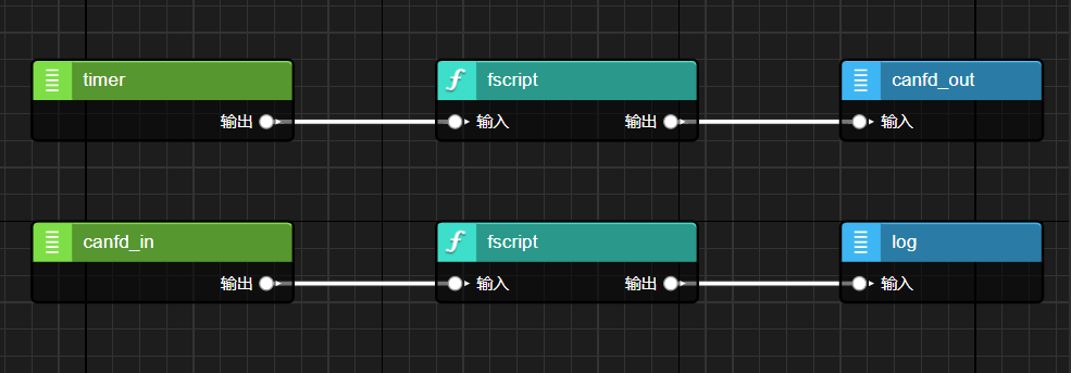 【EsDA应用】如何用5分钟快速建立CAN通信-电子工程专辑