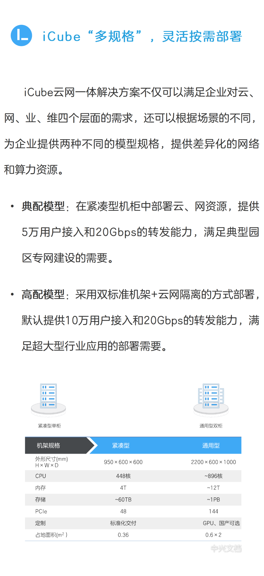 iCube-拎包入住5G专网-电子工程专辑