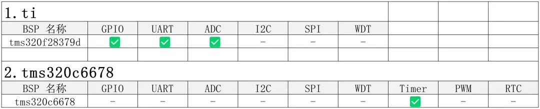 敢不敢让你的芯片上榜？RT-Thread最全BSP支持清单重磅更新！| 技术集结-电子工程专辑
