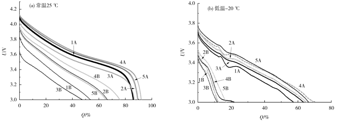 总结|电解液添加剂对电池性能的影响！-电子工程专辑