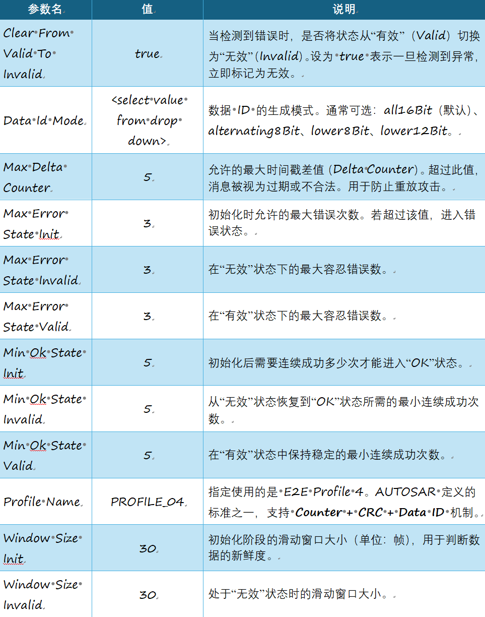 一文读懂AUTOSAR E2E保护-电子工程专辑