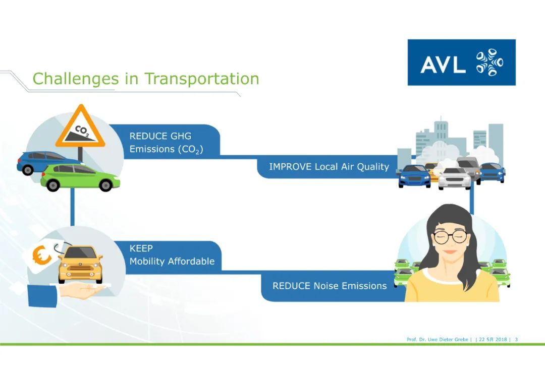 AVL：动力总成全球趋势-电子工程专辑