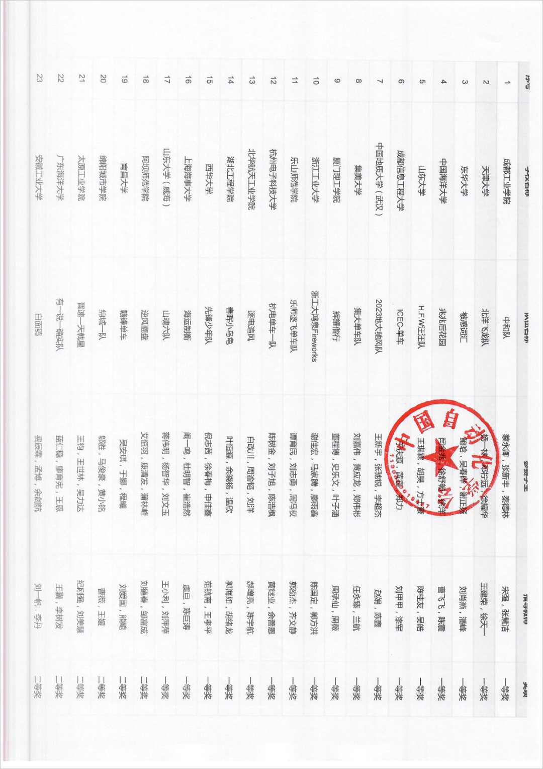 第十八届全国大学生智能车竞赛全国总决赛奖项公告-自动化学会盖章版本-电子工程专辑