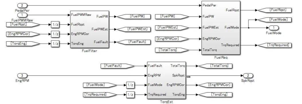 MAB规范 —— Simulink模型配置与模块外观规则说明-电子工程专辑