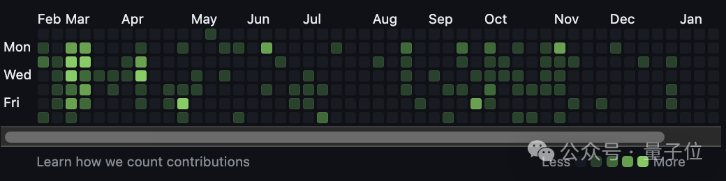 OpenAI员工自曝"996"作息表-电子工程专辑