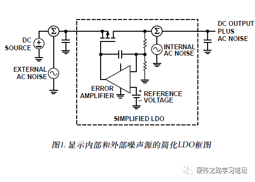 文章分享：ADI-LDO的噪声源-电子工程专辑