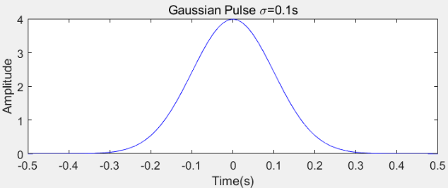 从上升边和带宽关系的两种公式说起-电子工程专辑