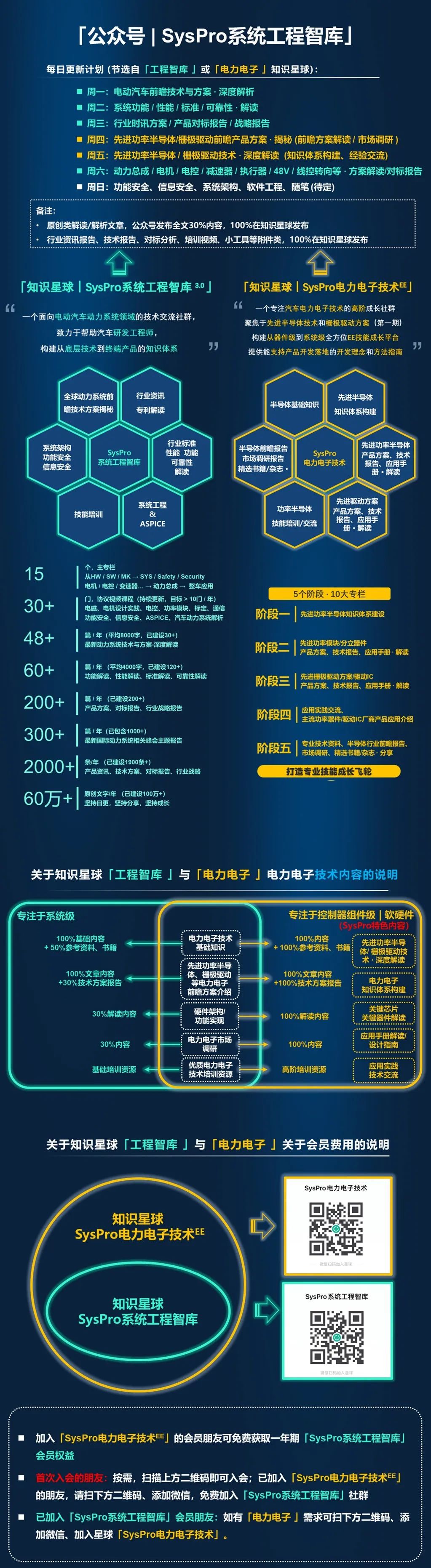 比亚迪 · 超级e平台 · 技术方案的全面揭秘 | 第三曲: 30000转驱动电机 · 12项核心技术揭秘-电子工程专辑